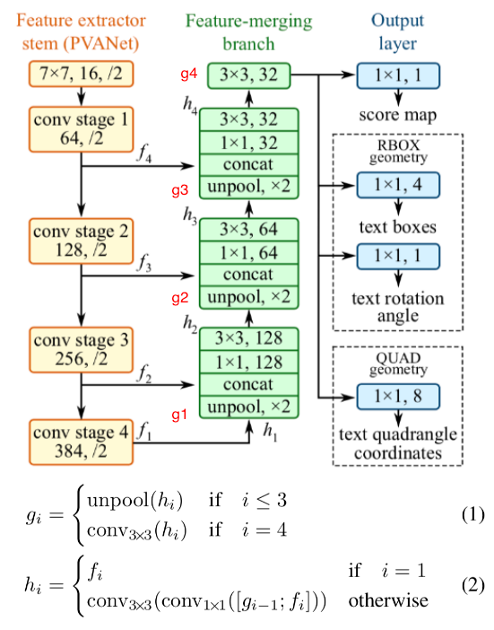 深度学习-TextDetection_text detection-CSDN博客