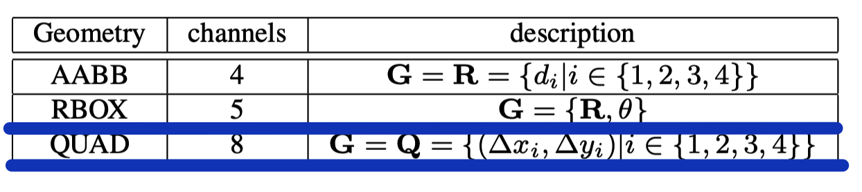 深度学习-TextDetection_text detection-CSDN博客