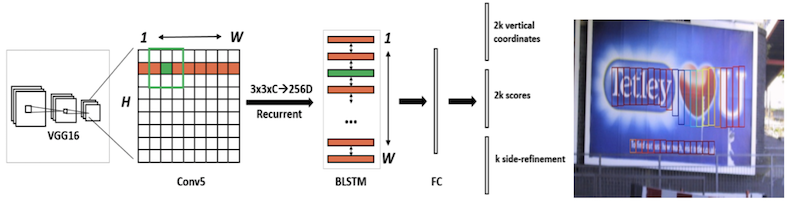 深度学习-OCR-从零开始 | 做一个有用的人